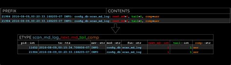 Log Anomaly Detection Using Machine Learning ScienceLogic