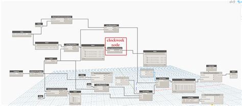 Duplicate As Dependent And Name Views Revit Dynamo