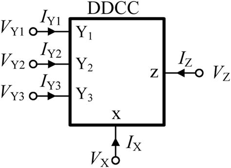 Shadow Filters Based On Ddcc Khateb 2017 Iet Circuits Devices