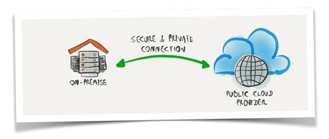 Megaport Cloud Router Parte 1