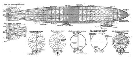 Airship Design Barnes Wallis Foundation