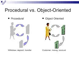 Basic Concepts Of Object Oriented Approach Learn Information System