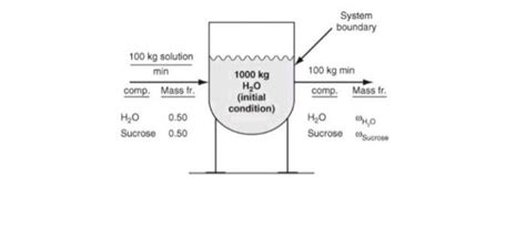 6 4 Multiple Component Systems