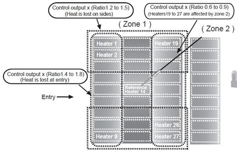 RKC SR Mini HG SYSTEMH PCP J Modun Kiểm Soát Modular Controller Process Temperature