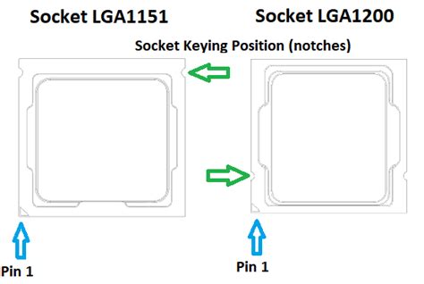 Intel Cpu Socket Types Cheap Sale