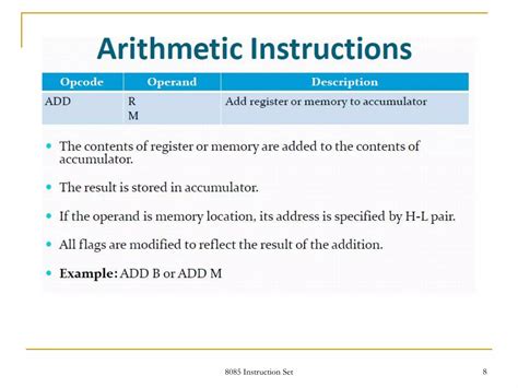 8085 Instruction Set Ppt
