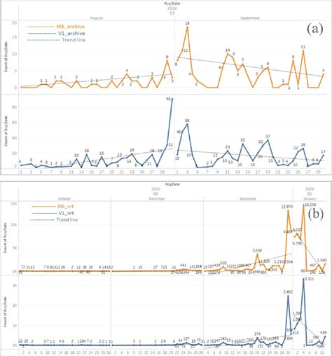 Figure 2 From Forest Fire Modeling And Analysis Based On K Means