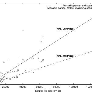 Execution Time Versus Input Size Download Scientific Diagram