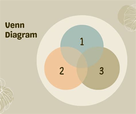 벤 다이어그램 가장 쉽게 만드는 방법