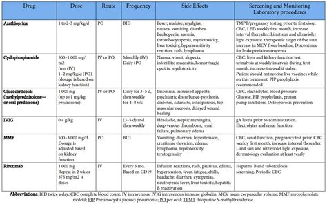 Encephalitis Treatment The Long Term Effects Of Encephalitis How To