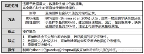 数据预处理1 Etl和数据清洗tkemanman的博客 Csdn博客数据清洗和etl区别 数据预处理1 Etl和数据清洗tkemanman的博客 Csdn博客数据清洗和etl区别