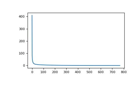 Tutorial Linear Algebra On N Dimensional Arrays NumPy V1 21 Manual