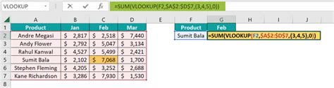 VLOOKUP With SUM Formula Example How To Use