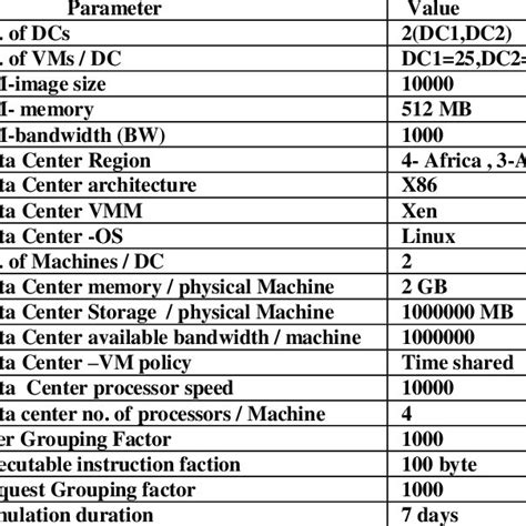 Cloud Deployment Models Download Scientific Diagram