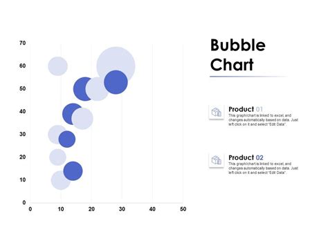Bubble Chart Investment Ppt PowerPoint Presentation Layouts Rules
