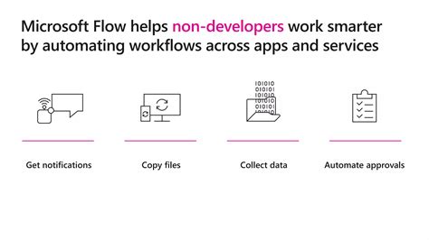 Build And Extend Applications For Office 365 With Powerapps And Flow Ppt