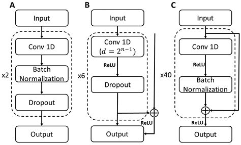 Kinematics Based Predictions Of External Loads During Handcycling