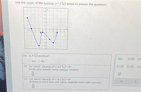 Solved Use The Graph Of The Function Y F X Below To Answer Chegg Com