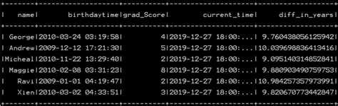 Get Difference Between Two Dates In Daysweeks Years Months And Quarters In Pyspark