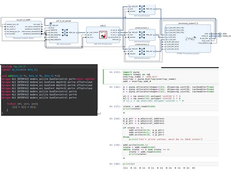 pynq vector add half of results not correct support pynq