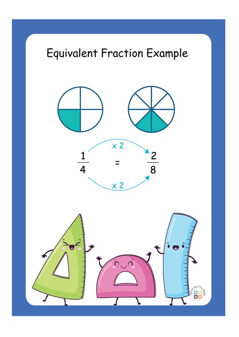 Equivalent Fractions Poster