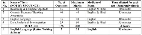 Ibps Po Syllabus 2020 Ibps Po Mt Exam Pattern Rrb 10 Old Papers