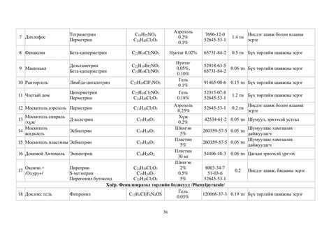 Монгол улсад Булган аймгийн Мэргэжлийн хяналтын газар