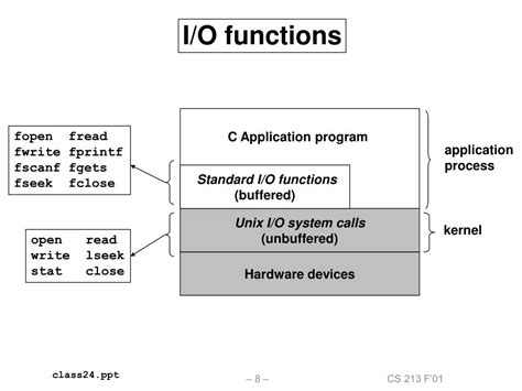 ppt i o nov 15 2001 powerpoint presentation free download id 507325