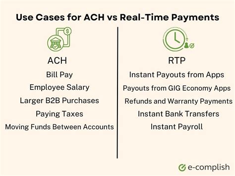 Speed Up Your Payments Rtp Vs Ach For Business