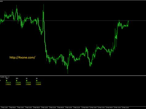 Wpr Metatrader Mt4 Indicator 4xone