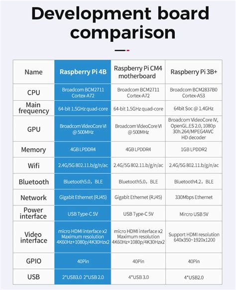 Xiaor Geek Raspberry Pi 4b4g Ai Vision Ds Smart Programmable Robot Car