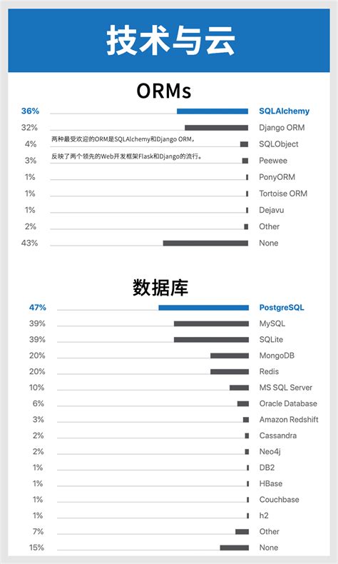 完整中文版 Python 官方年度报告 诸事要记 日拱一卒 完整中文版 Python 官方年度报告 诸事要记 日拱一卒