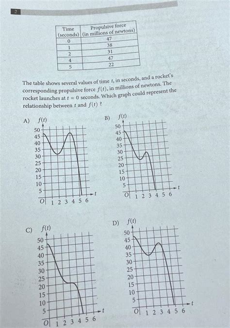 Answered 2 A F T C F T The Table Shows Several Values Of Time T In