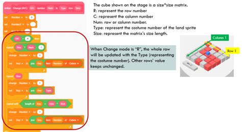Learning Scratch By Reading And Analyzing Others Project Beatcube