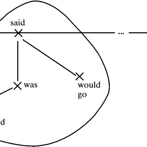 2 The Temporal Structure Of 16 B Download Scientific Diagram