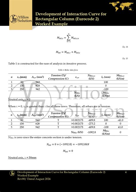 Column Interaction Curve Eurocode 2