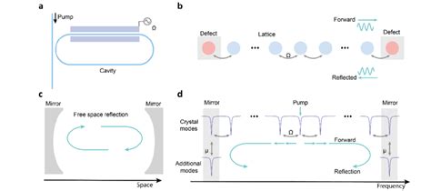 Concept Of The Frequency Mirror And Mirror Induced Reflection In The Download Scientific