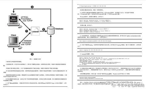 腾讯t14大佬开源的“oracle与mysql实战手册”看完被彻底惊艳了 知乎