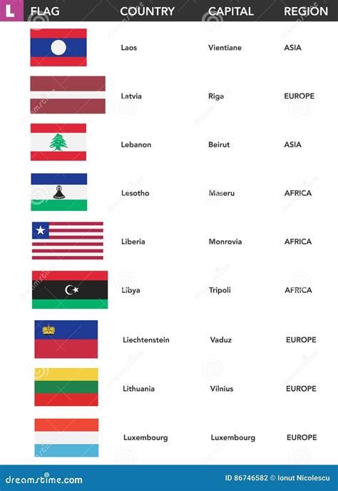Letter D Flags Of The World With Name Capital And Region Cartoon