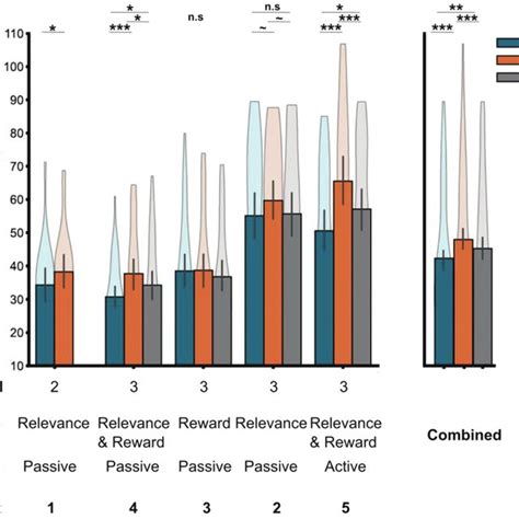 Pdf Prioritization Sharpens Working Memories But Does Not Protect Them From Distraction