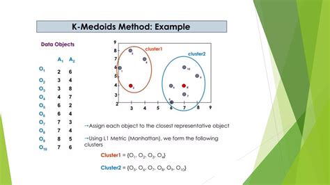 Clustering Paradigms And Partitioning Algorithms Pptx