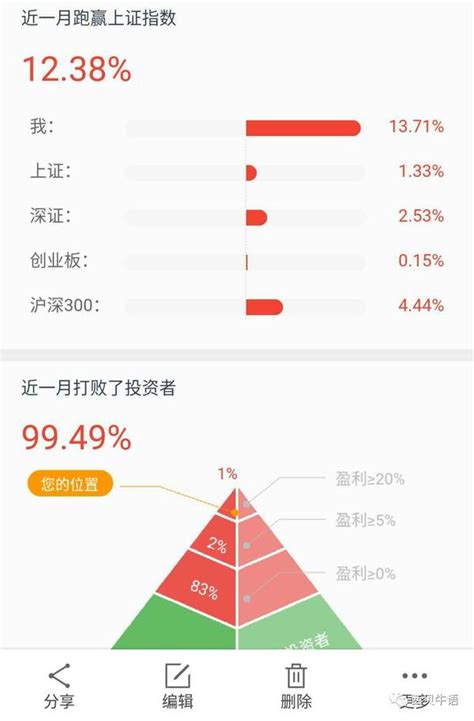 西贝解盘｜打败全国9949股民的操盘方法看这里 知乎