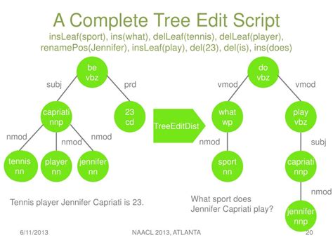 Ppt Answer Extraction As Sequence Tagging With Tree Edit Distance Powerpoint Presentation Id