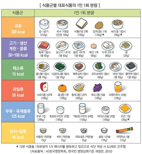 저탄수화물 고지방 식단의 문제점 네이버 블로그