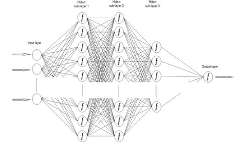Artificial Neuron Network Architecture Download Scientific Diagram
