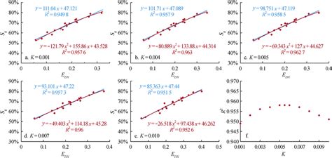 Overlap Coefficients And Correlation Coefficients In The Course Of Download Scientific Diagram