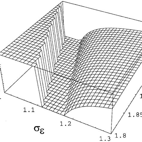 Pdf A Generic Length Scale Equation For Geophysical Turbulence Models