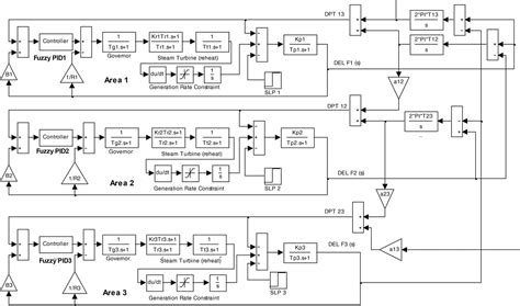 Hybrid Differential Evolution Particle Swarm Optimisation Optimised Fuzzy Proportionalintegral