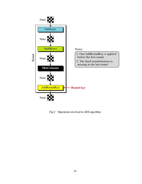 advanced encryption standard aes pdf information and network security computing