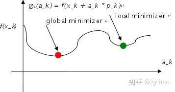 无约束优化 知乎